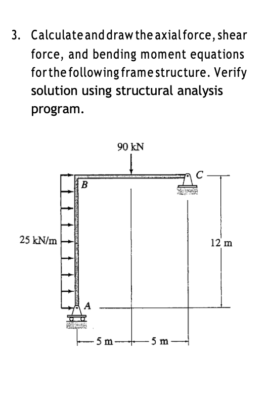 Solved 3. Calculate and draw the axial force, shear force, | Chegg.com
