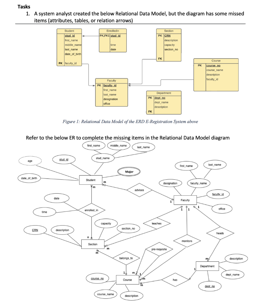 Solved Tasks 1. A system analyst created the below | Chegg.com