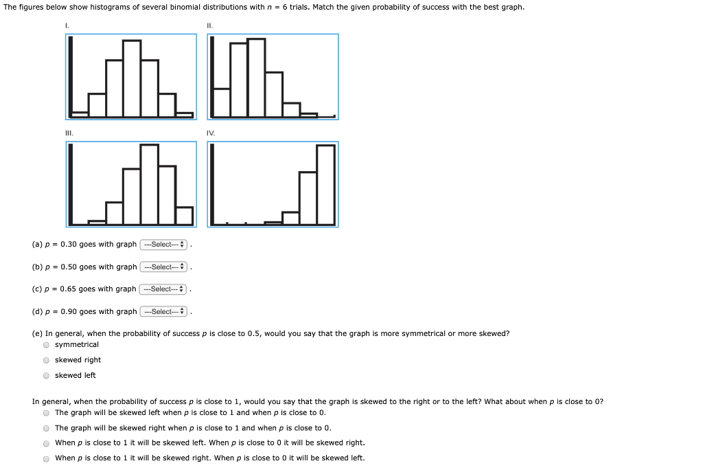 Solved The figures below show histograms of several binomial | Chegg.com Solved The figures below show histograms of several binomial | Chegg.com