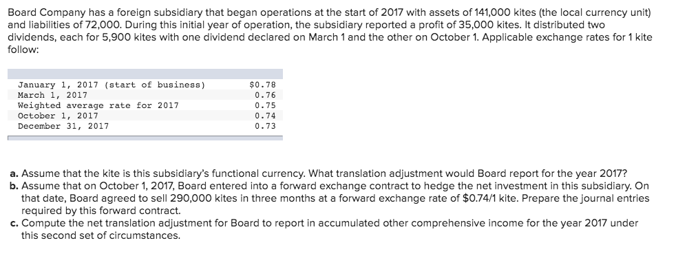 Solved Board Company has a foreign subsidiary that began | Chegg.com