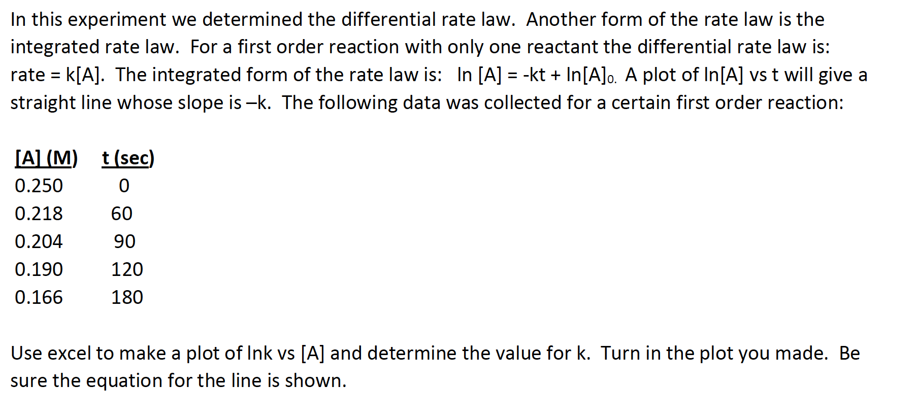 Solved I'm not sure how to get these data into an excel | Chegg.com