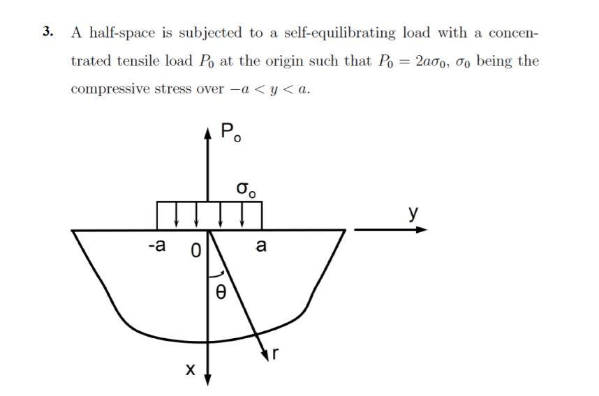 3. A half-space is subjected to a self-equilibrating | Chegg.com