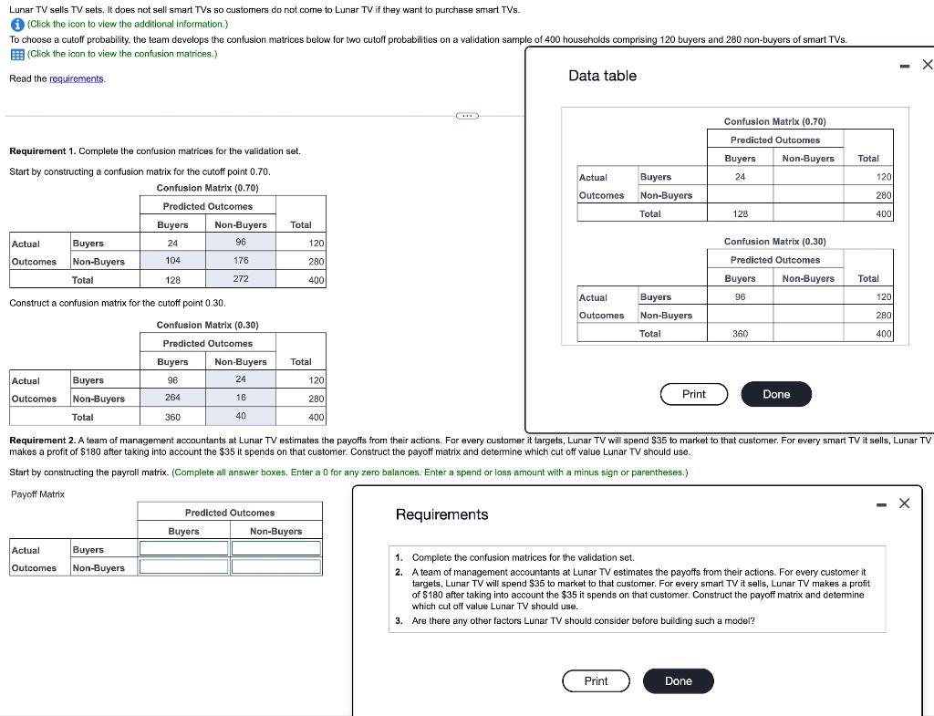 Solved Please only solve requirement 2 ( starts by | Chegg.com
