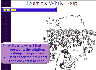 Solved Exercise #2: For Loop o For loop → repeats statements | Chegg.com