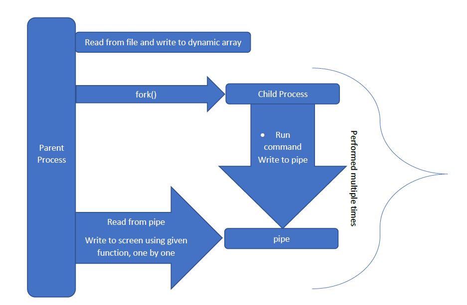 Solved Synopsis In this assignment, you will have a parent | Chegg.com