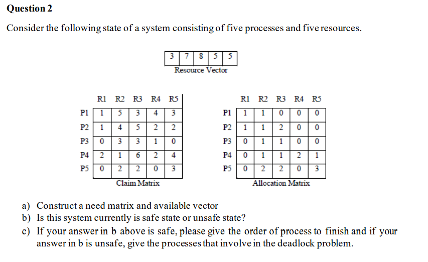 Solved Question 2 Consider the following state of a system | Chegg.com