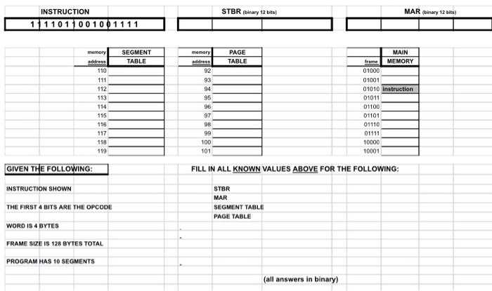 STBR binary 12 bits) MAR (binary 12 bits) INSTRUCTION | Chegg.com