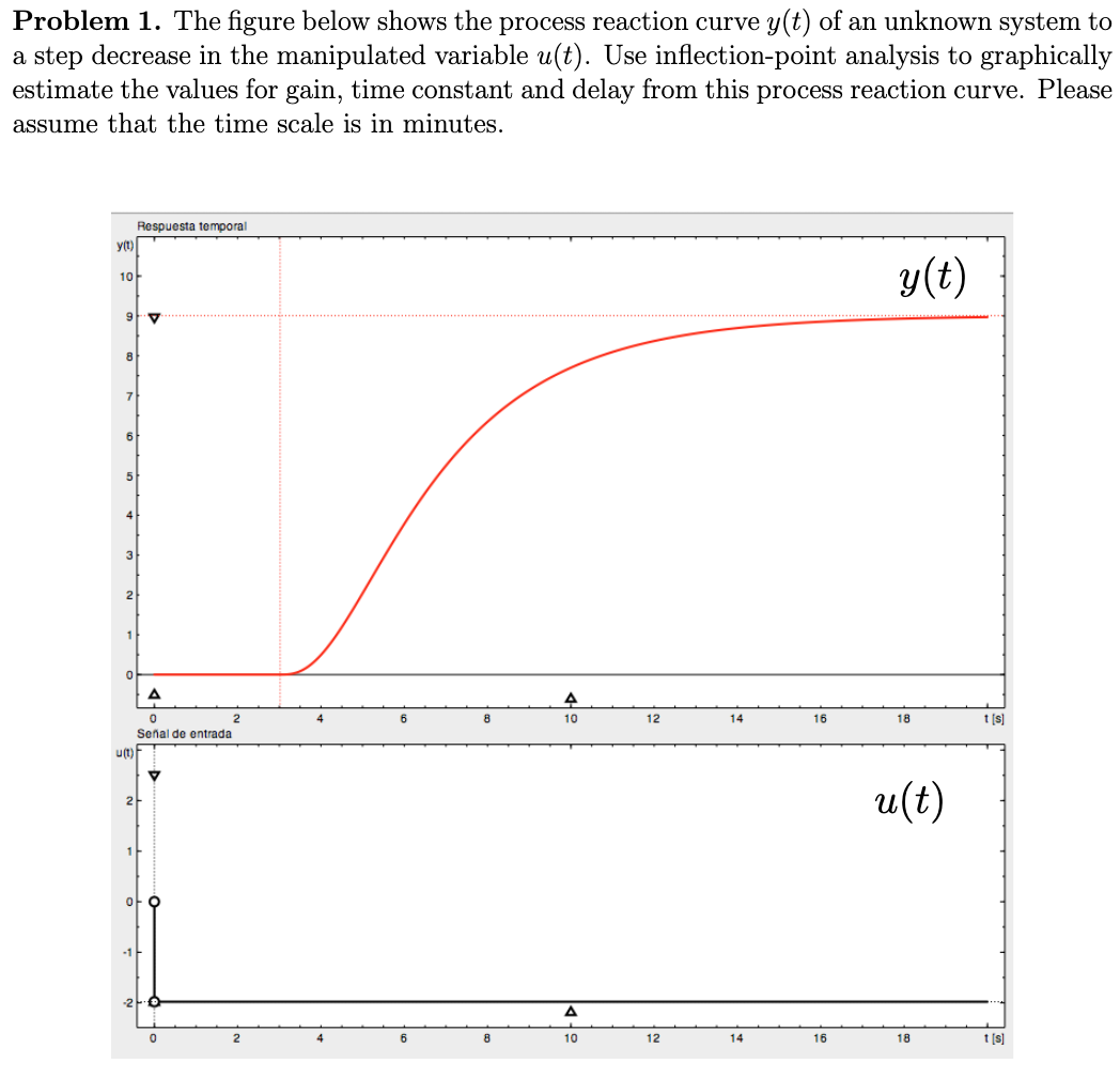 Solved Problem 1. The figure below shows the process | Chegg.com