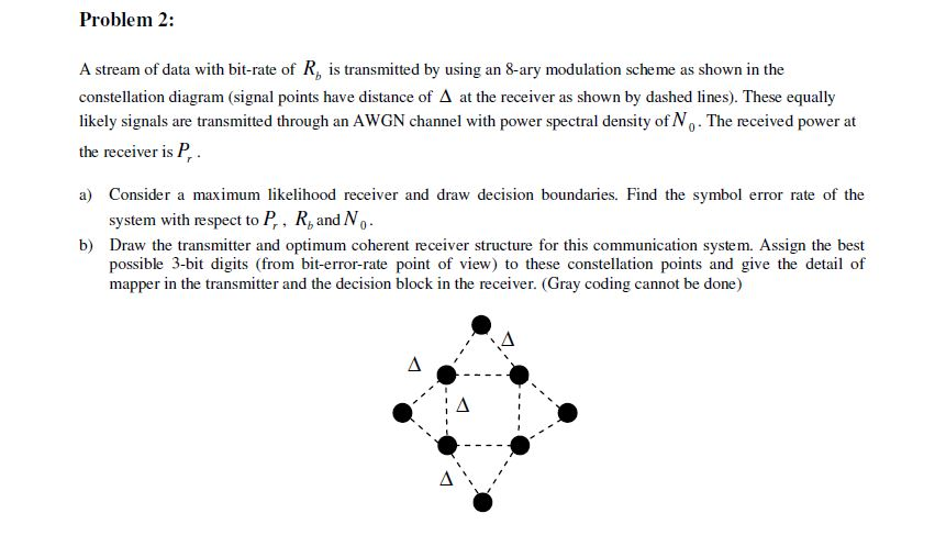Solved Problem 2: A stream of data with bit-rate of R, is | Chegg.com