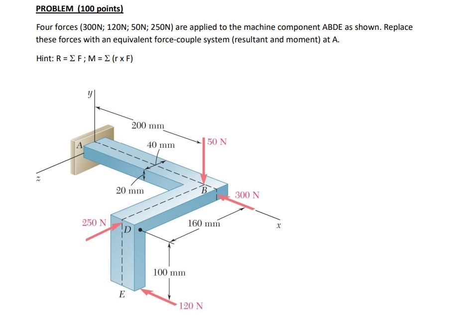 Solved Four forces (300N; 120N; 50N; 250N) are applied to | Chegg.com