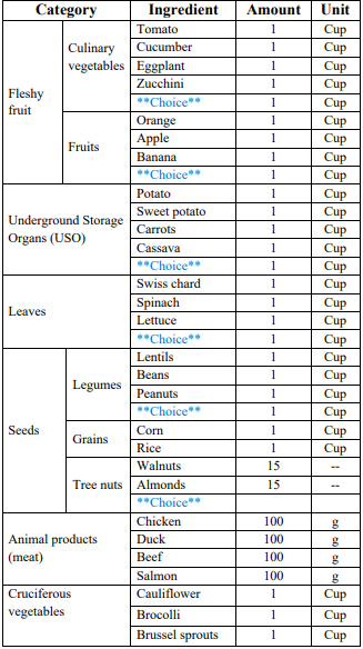 Solved Instructions for the analysis and write-up Once | Chegg.com