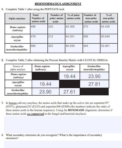 Solved BIOINFORMATICS ASSIGNMENT 1. Complete Table 1 after | Chegg.com