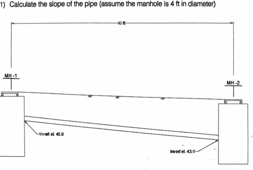 Solved Calculate the slope of the pipe (assume the manhole | Chegg.com