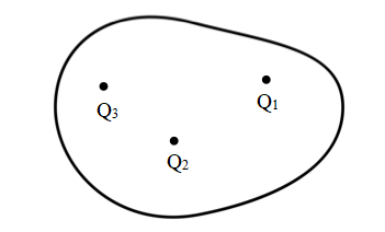 Solved Part A Three charges are enclosed in a hollow shell | Chegg.com