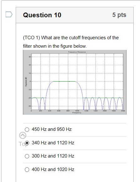 Solved 5 pts Question 6 (TCO 4) For a 7-term moving average | Chegg.com Solved 5 pts Question 6 (TCO 4) For a 7-term moving average | Chegg.com