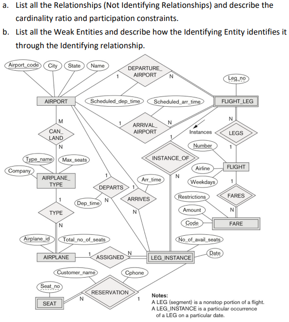 Solved A ﻿list All The Relationships Not Identifying