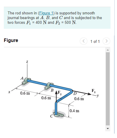 Solved The rod shown in (Figure 1) is supported by smooth | Chegg.com