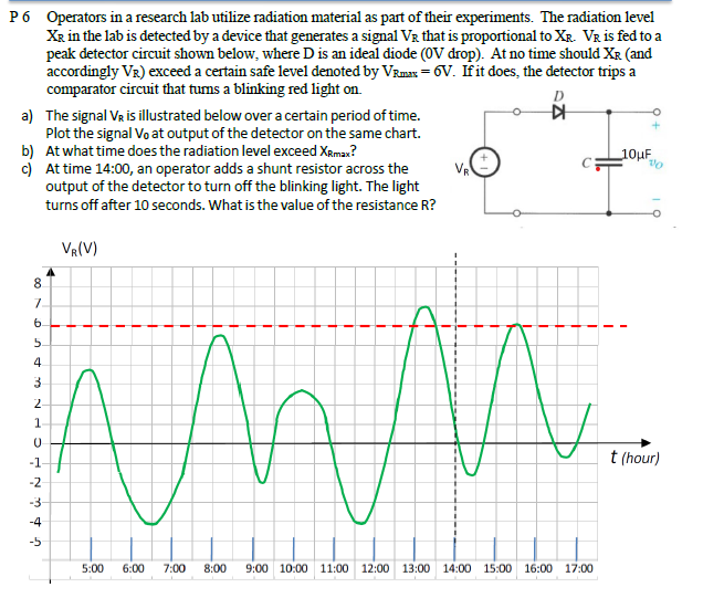 Solved 6 Operators in a research lab utilize radiation | Chegg.com