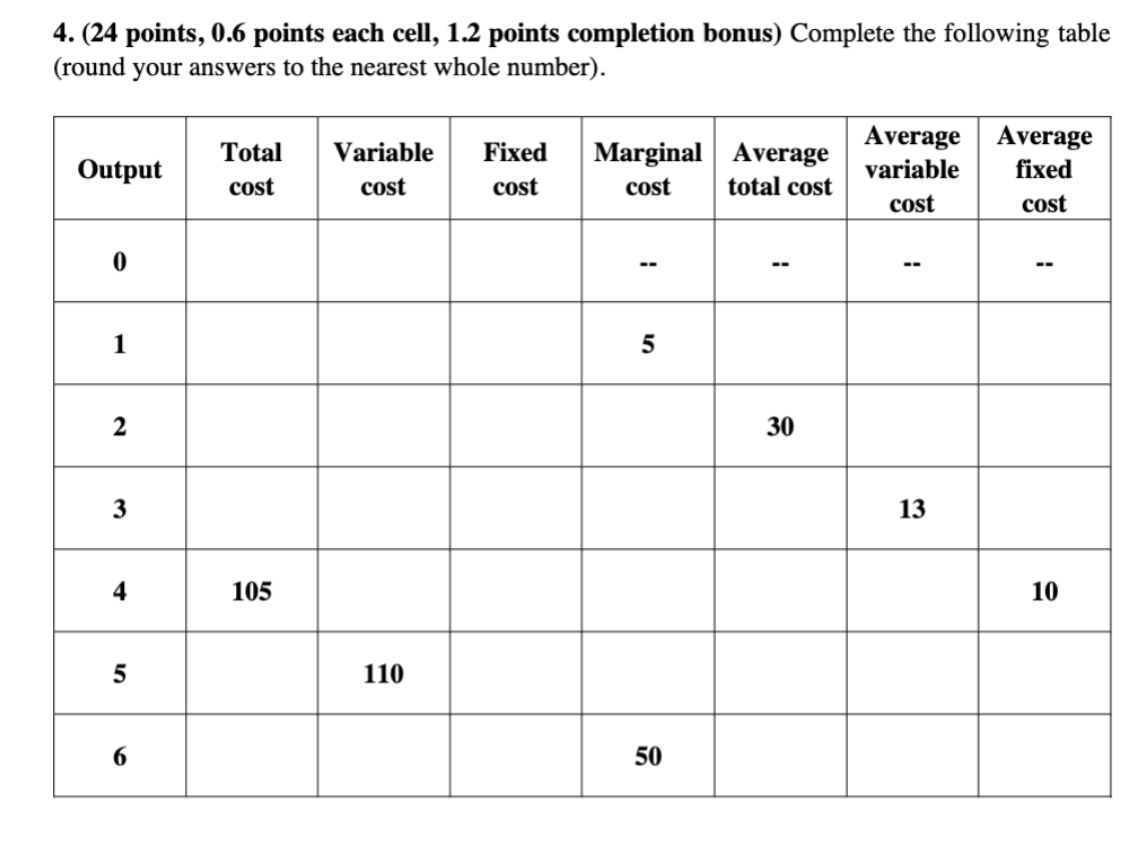 Solved 4. (24 points, 0.6 points each cell, 1.2 points | Chegg.com