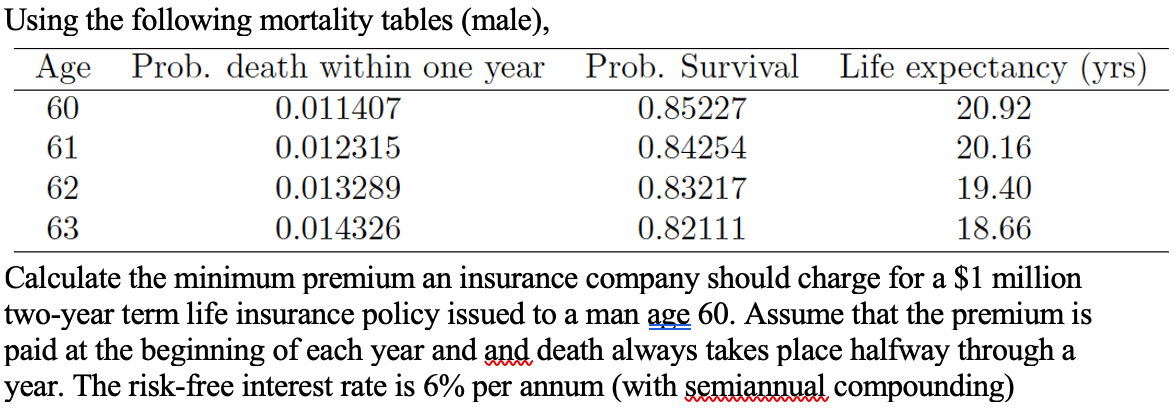 Using the following mortality tables (male), Age | Chegg.com