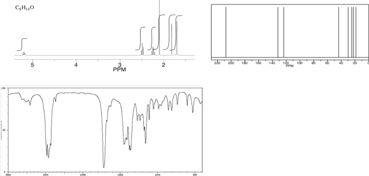 Solved Analyse the data in the following spectra and propose | Chegg.com