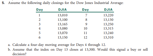 Solved Assume the following daily closings for the Dow Jones | Chegg.com