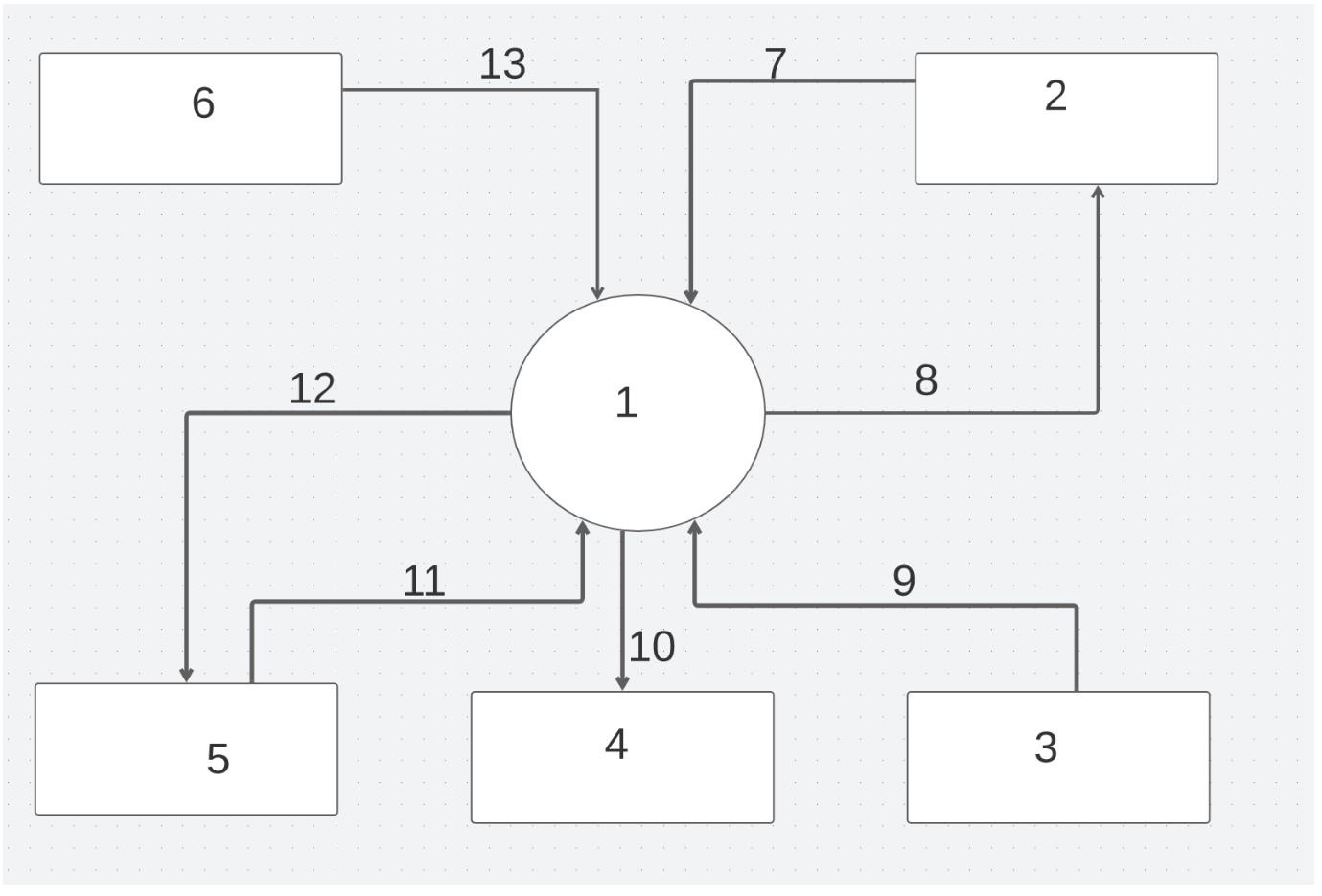 The image below shows an incomplete and partial Work | Chegg.com
