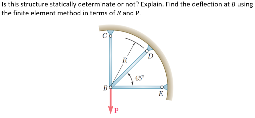 Solved Is this structure statically determinate or not? | Chegg.com
