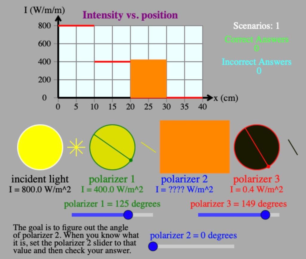 I(W/m/m) Intensity vs. position incident light | Chegg.com