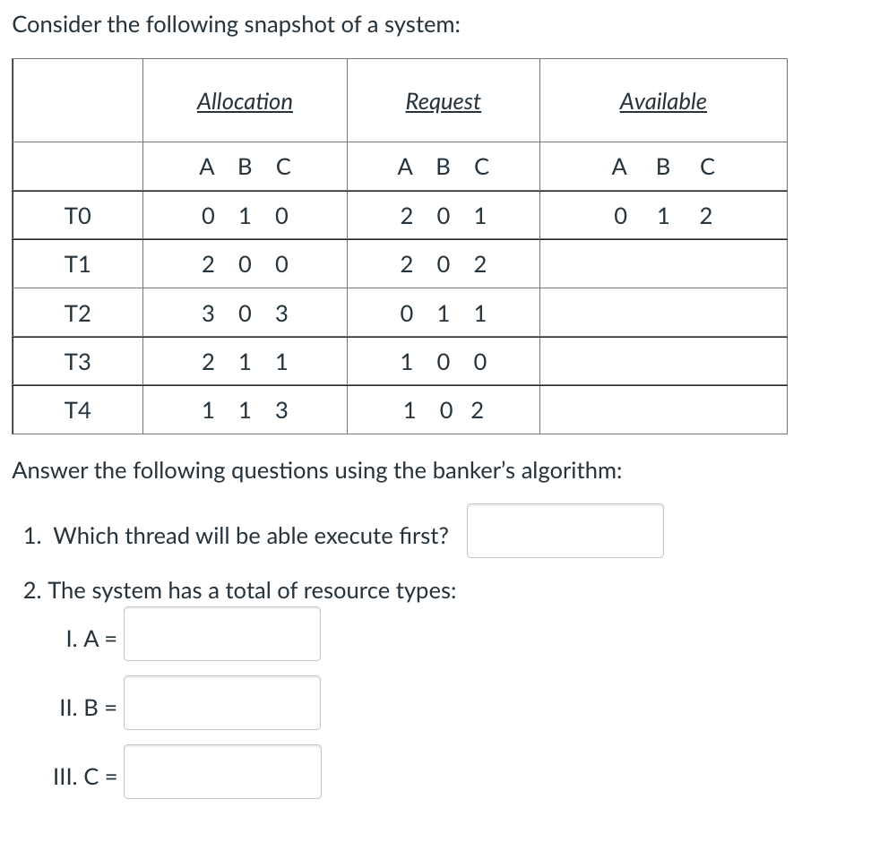 Solved Consider the following snapshot of a system: | Chegg.com