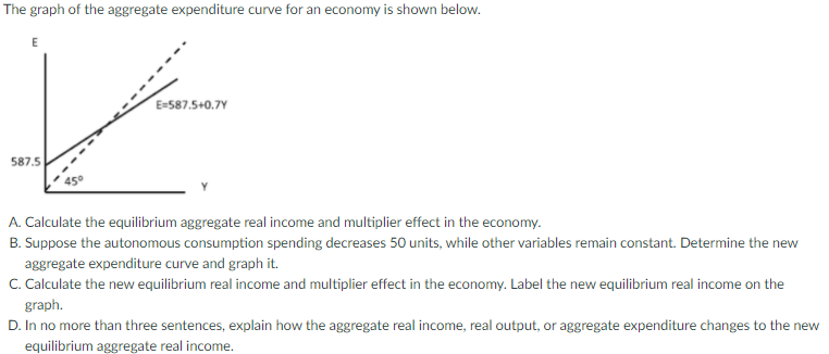 Solved The graph of the aggregate expenditure curve for an | Chegg.com