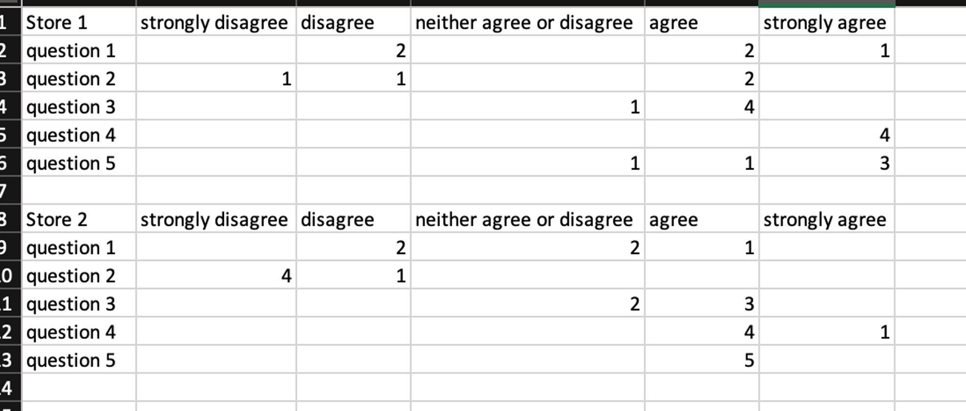 How do i conduct a statistical analysis to fine | Chegg.com