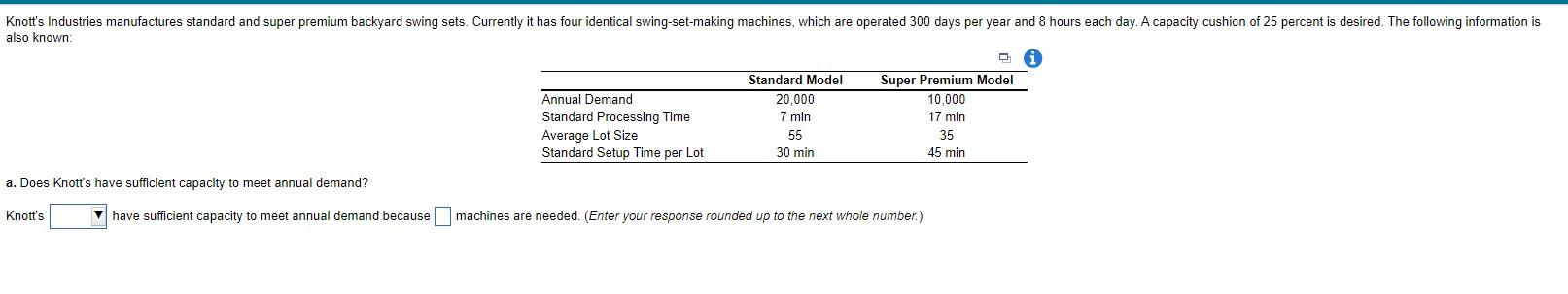 Solved a. Does Knott's have sufficient capacity to meet | Chegg.com
