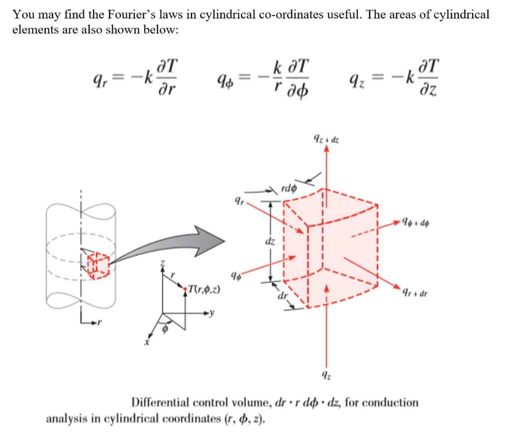 Solved Derive the heat conduction equation in cylindrical | Chegg.com