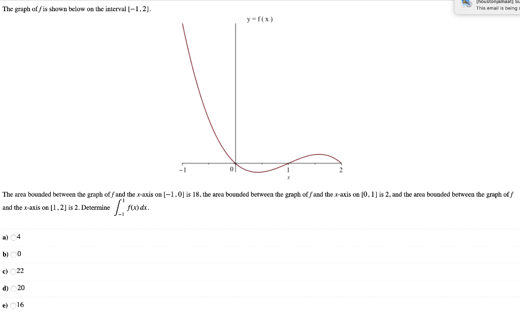 Solved The graph of fis shown below on the interval (-1,2]. | Chegg.com