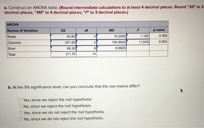 Solved A two-way analysis of variance experiment with no | Chegg.com