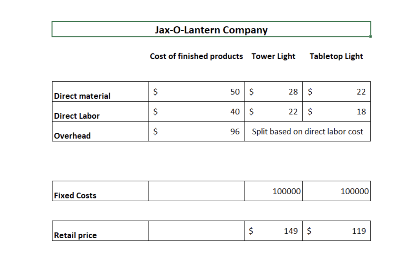 Solved Calculate the breakeven point in units for each | Chegg.com