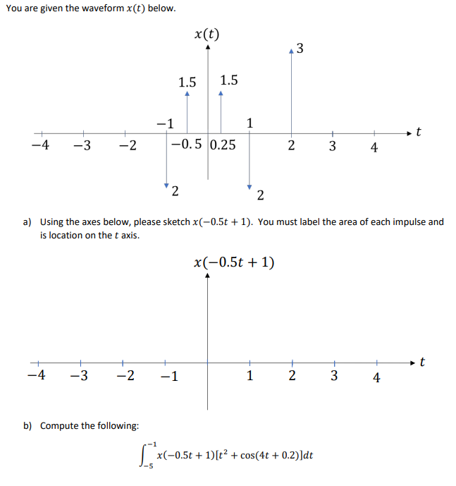 Solved You are given the waveform x(t) below. a) Using the | Chegg.com