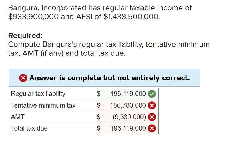 Solved Bangura, Incorporated has regular taxable income | Chegg.com