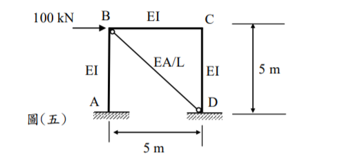 Solved Figure (5) shows a door-shaped rigid frame with a | Chegg.com
