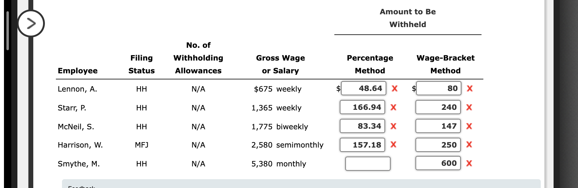 Use (a) the percentage method and (b) the | Chegg.com