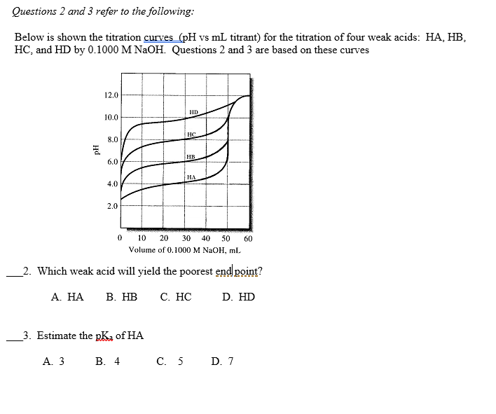 Solved Below is shown the titration curves (pH vs | Chegg.com