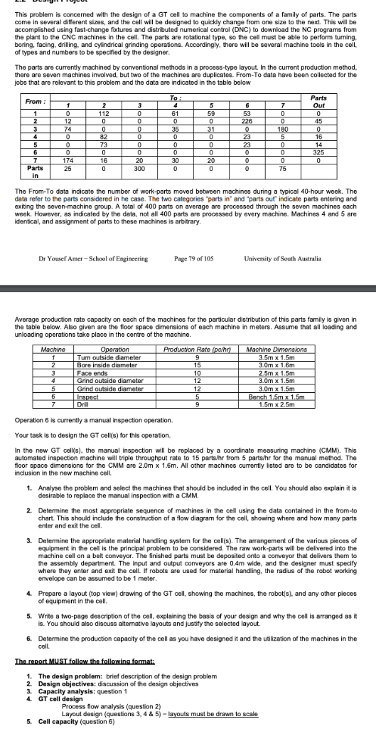 This problem is concerned with the design of a GT | Chegg.com