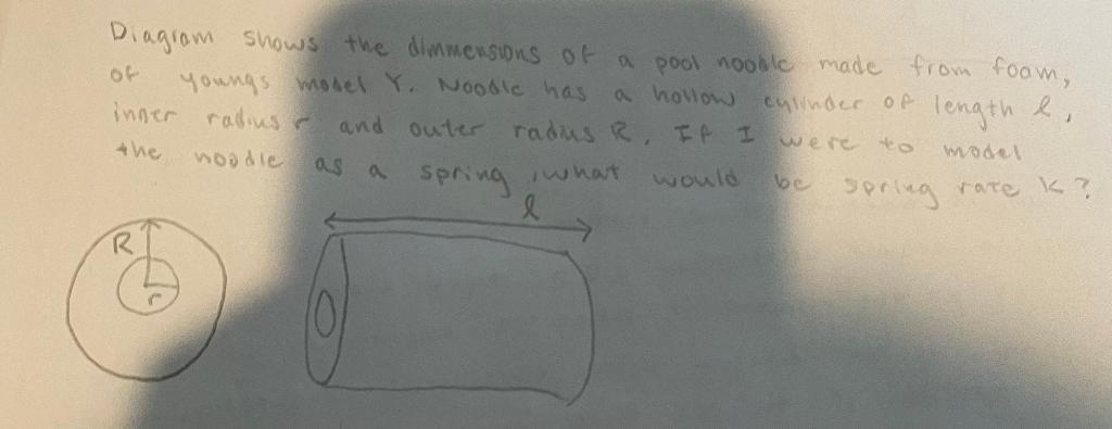 Solved D OP Diagram shows the dimmensions of a pool noodle | Chegg.com