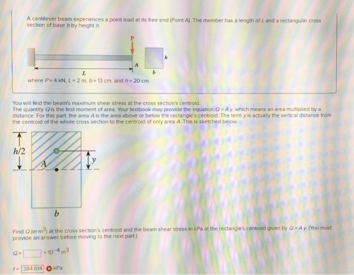 Solved A cantilever beam experiences a point load at its | Chegg.com
