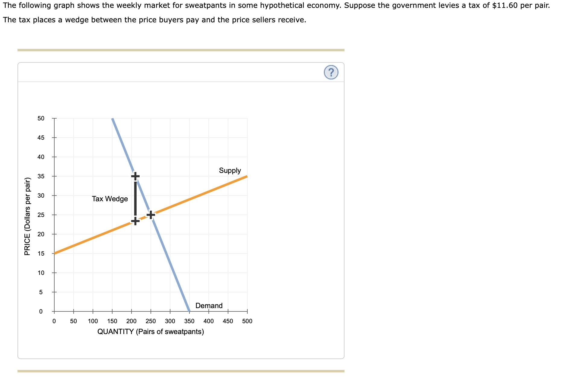 Solved answer the following questions based on the graph for | Chegg.com
