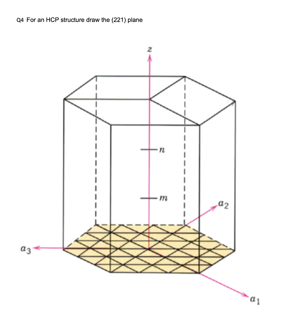 Solved Q3 In the cubic system what direction does the line | Chegg.com