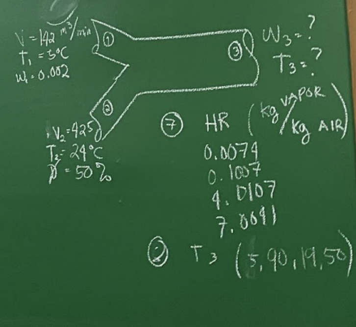 PLEASE SHOW COMPLETE SOLUTION FIND: HUMIDITY RATIO & | Chegg.com