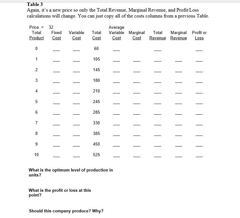Solved What is the optimum level of production in units? | Chegg.com