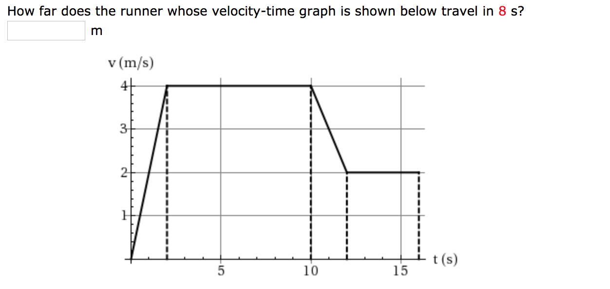 Solved How far does the runner whose velocity-time graph is | Chegg.com